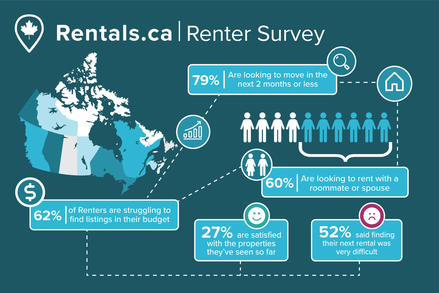Rent Reports Archives - Rentals Blog