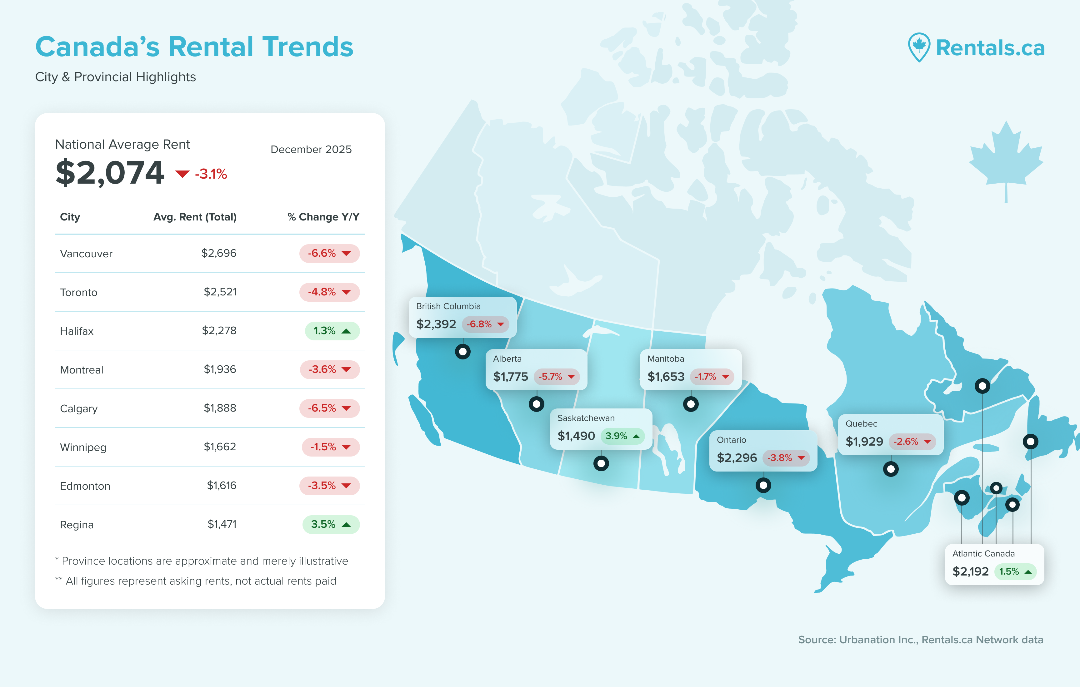 Victoria Rental Market Trends